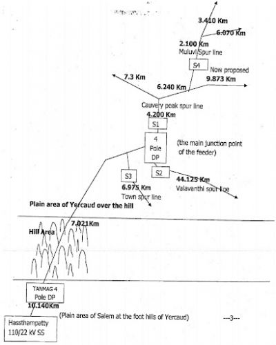 Sectionalisers used in conjunction with Auto Reclosers reduces downtime ...