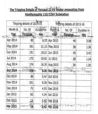 Sectionalisers used in conjunction with Auto Reclosers reduces downtime ...